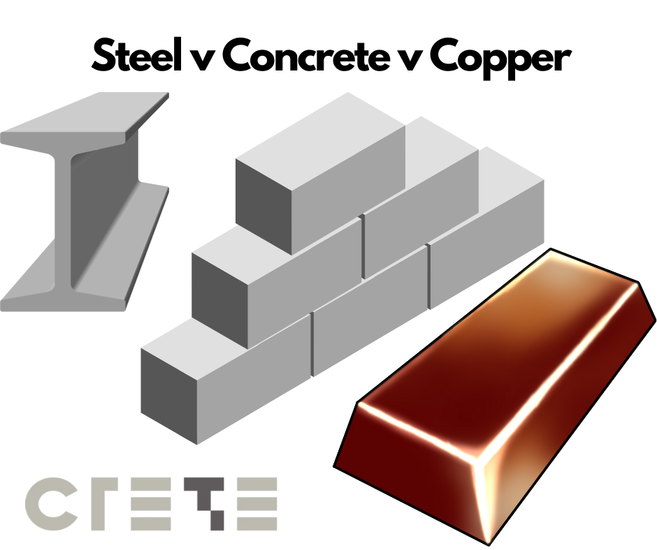 Steel, Copper, or Concrete Fire Pit – Which One’s Better for Your ...
